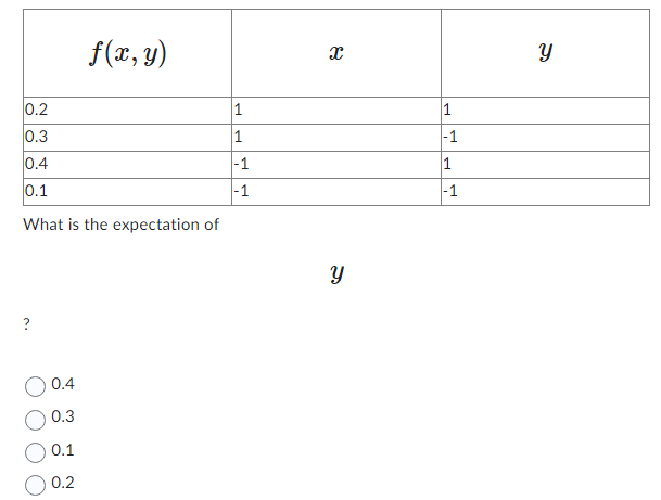 Solved What is the expectation of y? | Chegg.com
