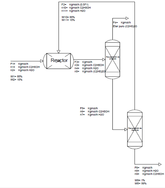 Solved Ethyl ether solvent is manufactured industrially by | Chegg.com
