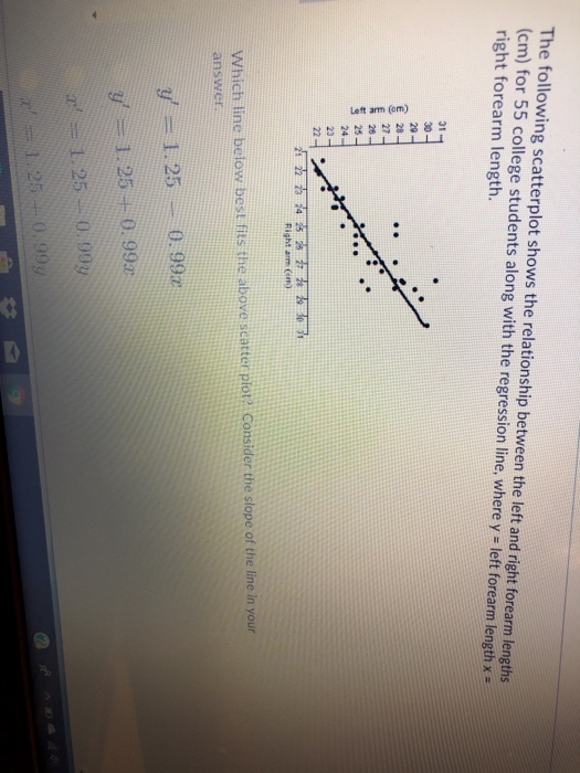 Solved Left arm (om The following scatterplot shows the | Chegg.com