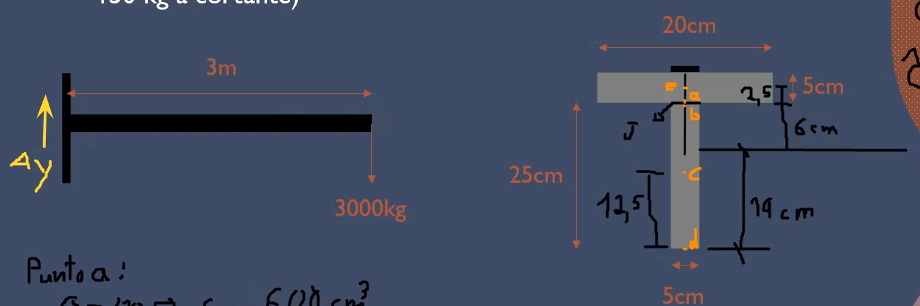 1 .draw the shear stress diagram 2. Calculate nail | Chegg.com