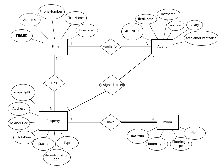 Create a physical layout for ERD below and create | Chegg.com