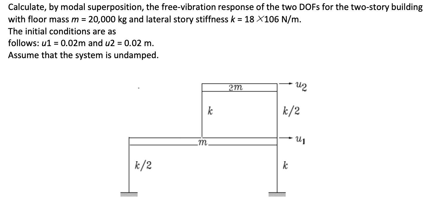 Solved = Calculate, by modal superposition, the | Chegg.com