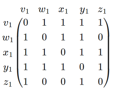 Solved Select the correct adjacency matrix for the graph | Chegg.com