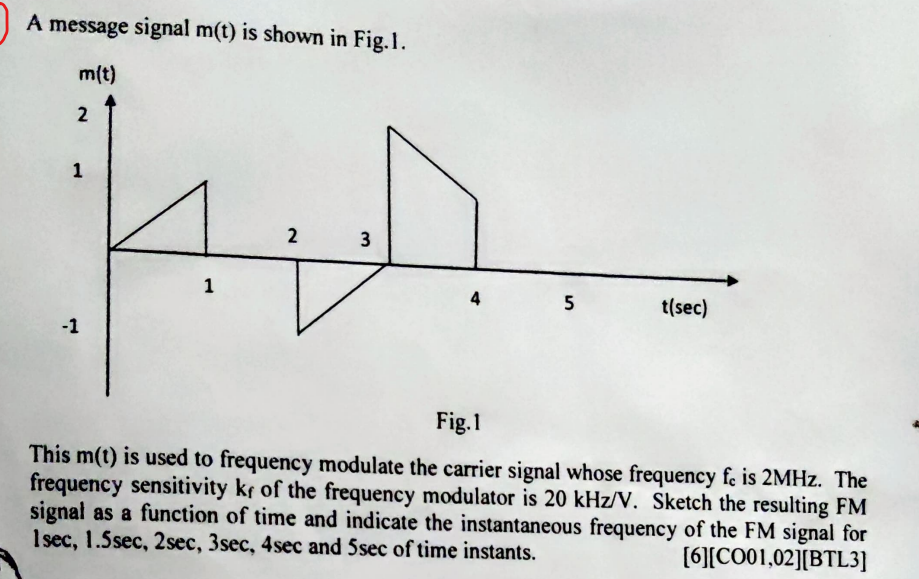 Solved A message signal m(t) is ﻿shown in ﻿Fig.1.Fig. 1This | Chegg.com