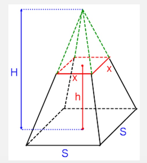 Solved A structure shaped like a straight, square pyramid is | Chegg.com