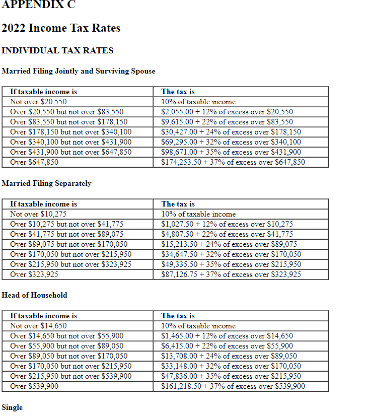 Solved Refer to the individual rate schedules in Appendix C. | Chegg.com