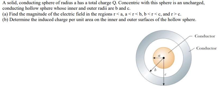 Solved A solid, conducting sphere of radius a has a total | Chegg.com
