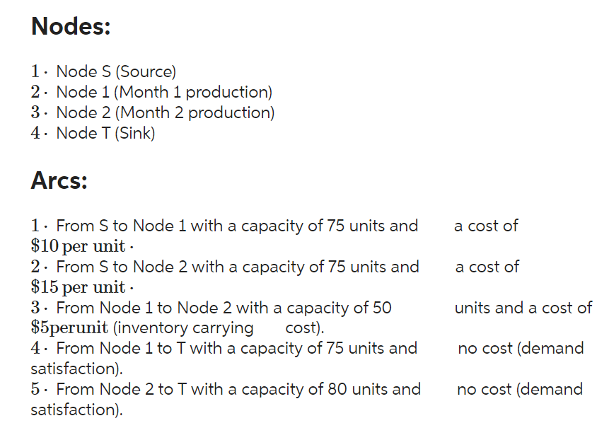 Solved This network optimization problem is a Minimum Cost | Chegg.com