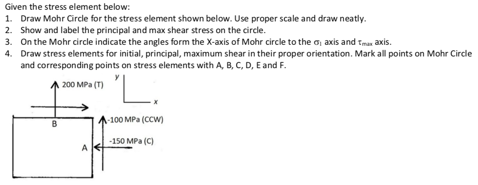Solved Given the stress element below: 1. Draw Mohr Circle | Chegg.com