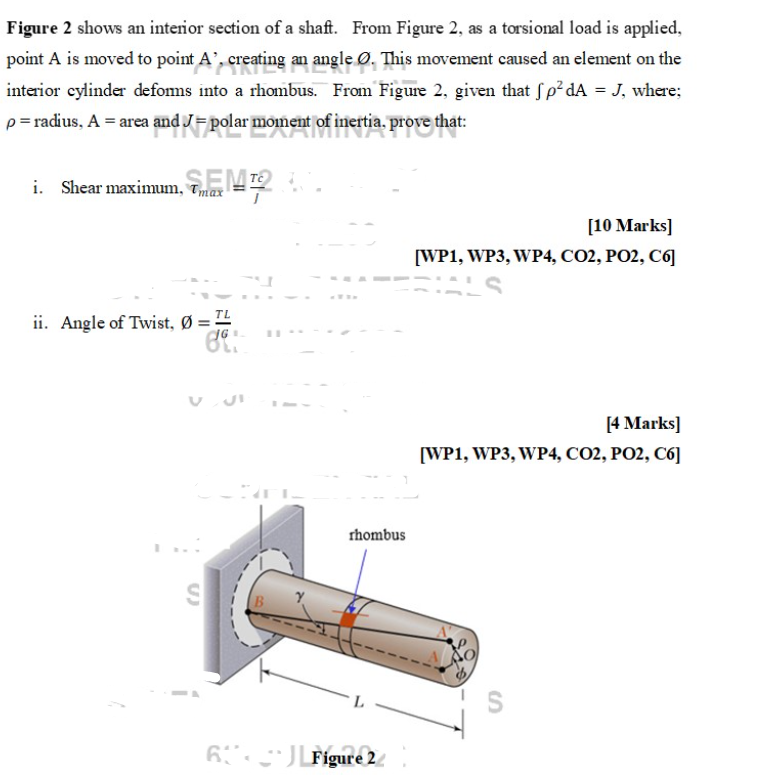 Solved Figure 2 shows an interior section of a shaft. From | Chegg.com