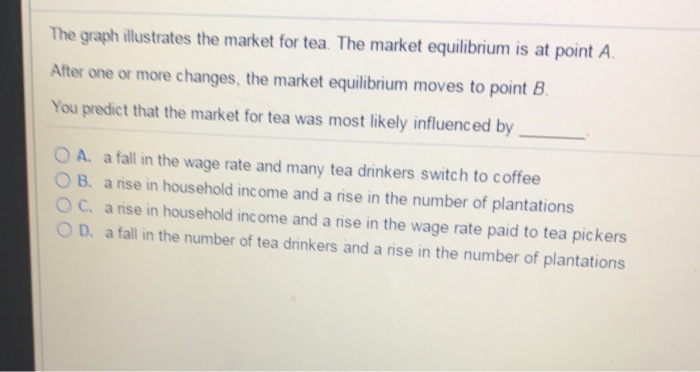 Solved The graph illustrates the market for tea. The market | Chegg.com