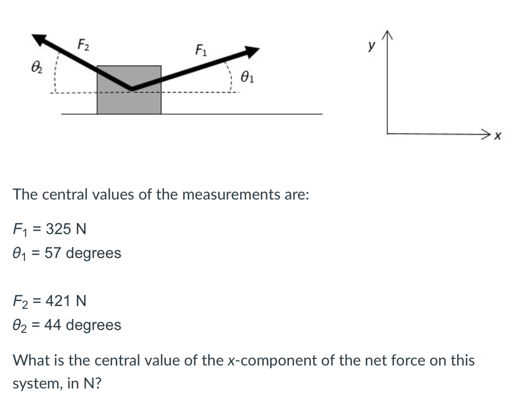 Solved F2 F1 02 θι The central values of the measurements | Chegg.com