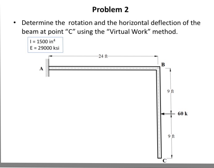 Solved Determine the rotation and the horizontal deflection | Chegg.com