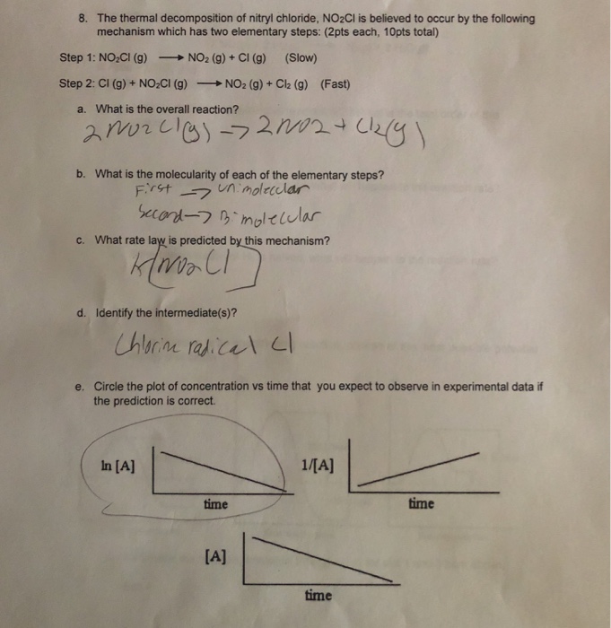 Solved The thermal decomposition of nitryl chloride, NO2Cl | Chegg.com