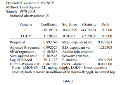 Solved A research attempts to investigate whether money | Chegg.com