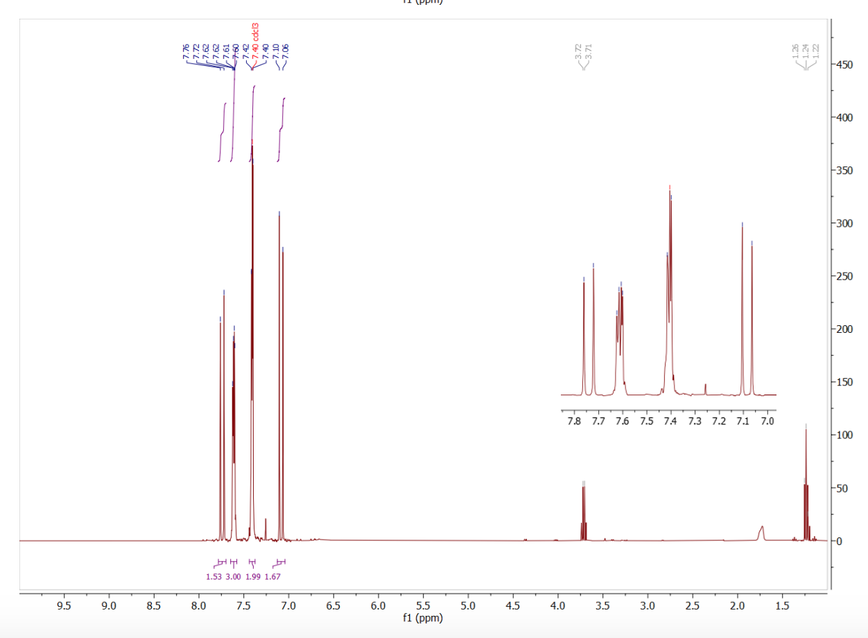 Solved The attached document includes a proton NMR spectrum | Chegg.com
