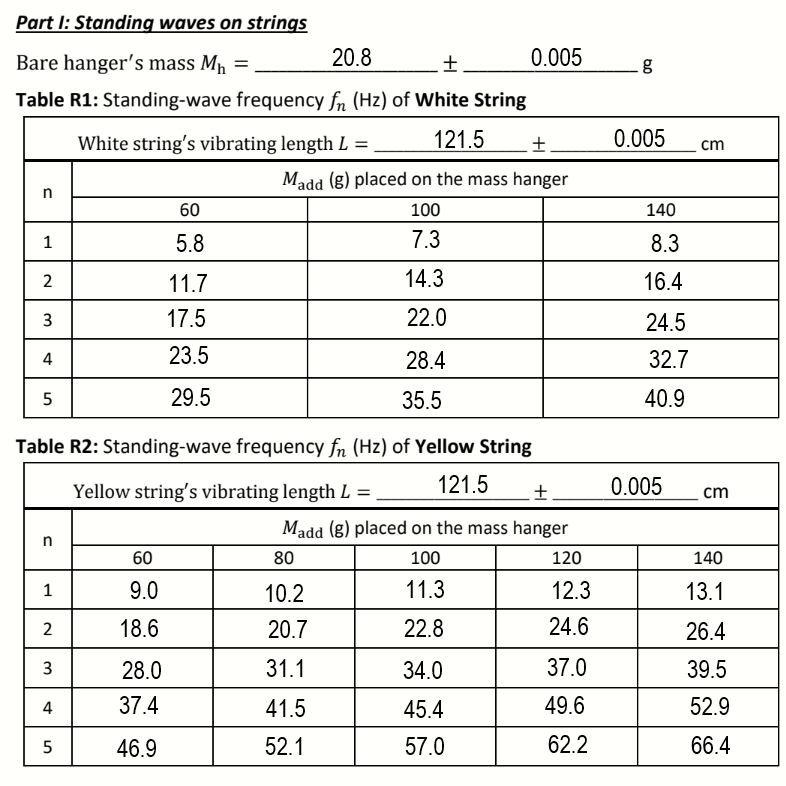 Solved (5) Considering the data on n = 3 row in Tables R2, | Chegg.com