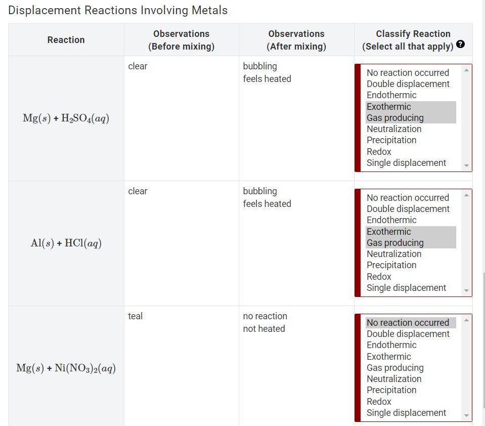 Solved Displacement Reactions Involving Metals | Chegg.com