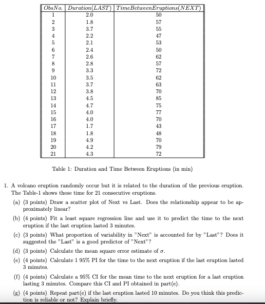 Solved Table 1: Duration and Time Between Eruptions (in min) | Chegg.com