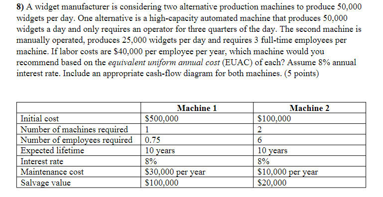 Solved 8) A widget manufacturer is considering two | Chegg.com
