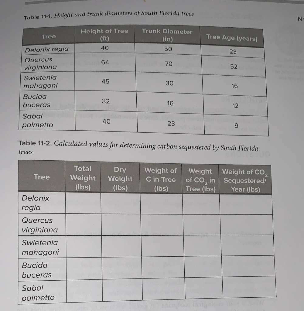 Solved Follow steps 1-5 to calculate the previous values for | Chegg.com