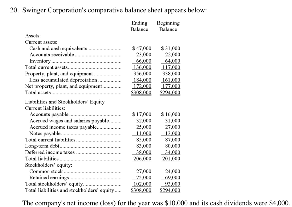 Solved construct a full cash flow, with operating, investing | Chegg.com