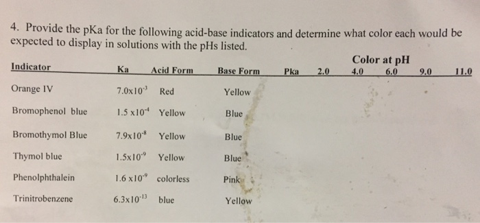 Solved Provide the pKa for the following acid-base | Chegg.com