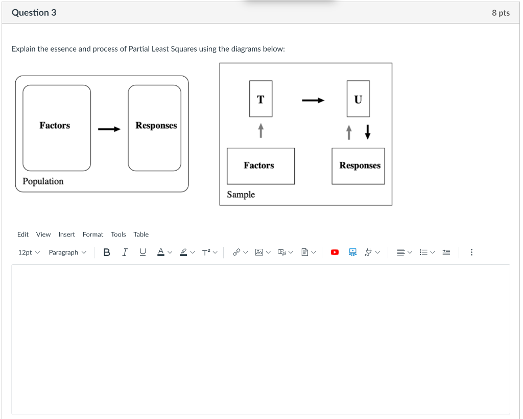 Solved Question 3 Explain the essence and process of Partial | Chegg.com