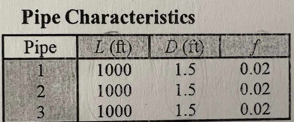 Solved 3. (35 points) The branching pipeline shown below | Chegg.com