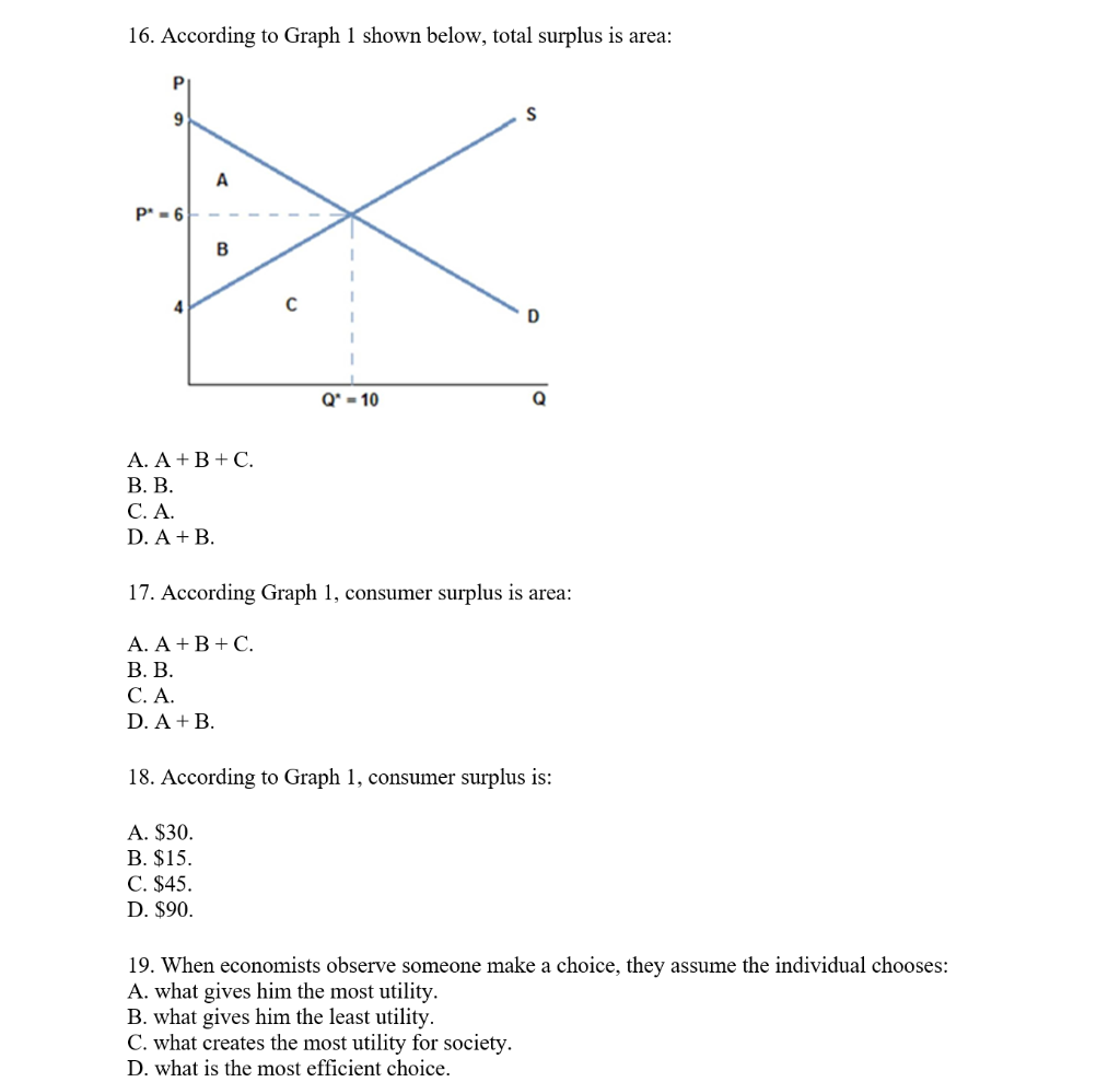 Solved 16. According to Graph 1 shown below, total surplus | Chegg.com
