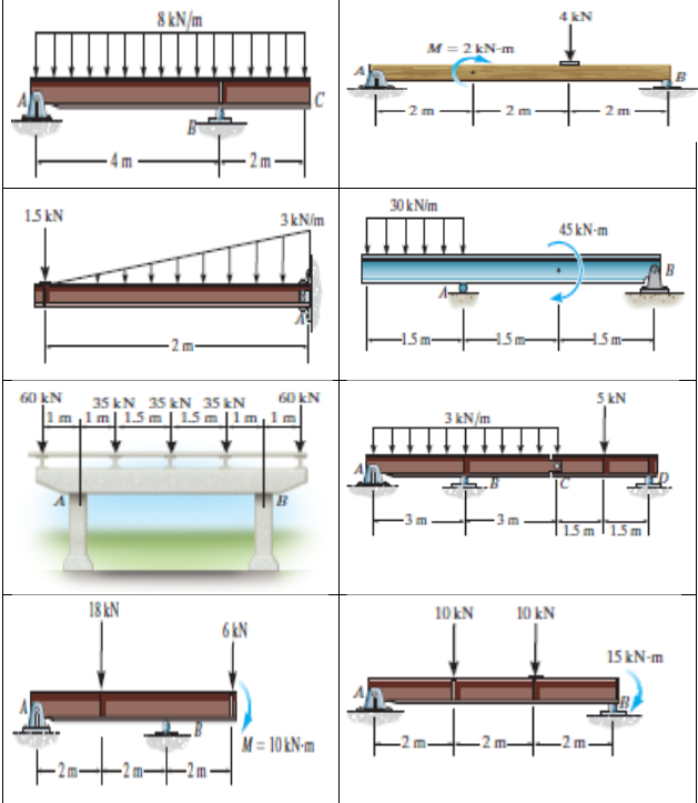 Solved 8 kN/m 4 KN M= 2 kN-m B Іс 30 kN/m 15 kN 3 kN/m 45 | Chegg.com