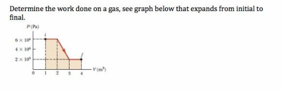Solved Determine the work done on a gas, see graph below | Chegg.com