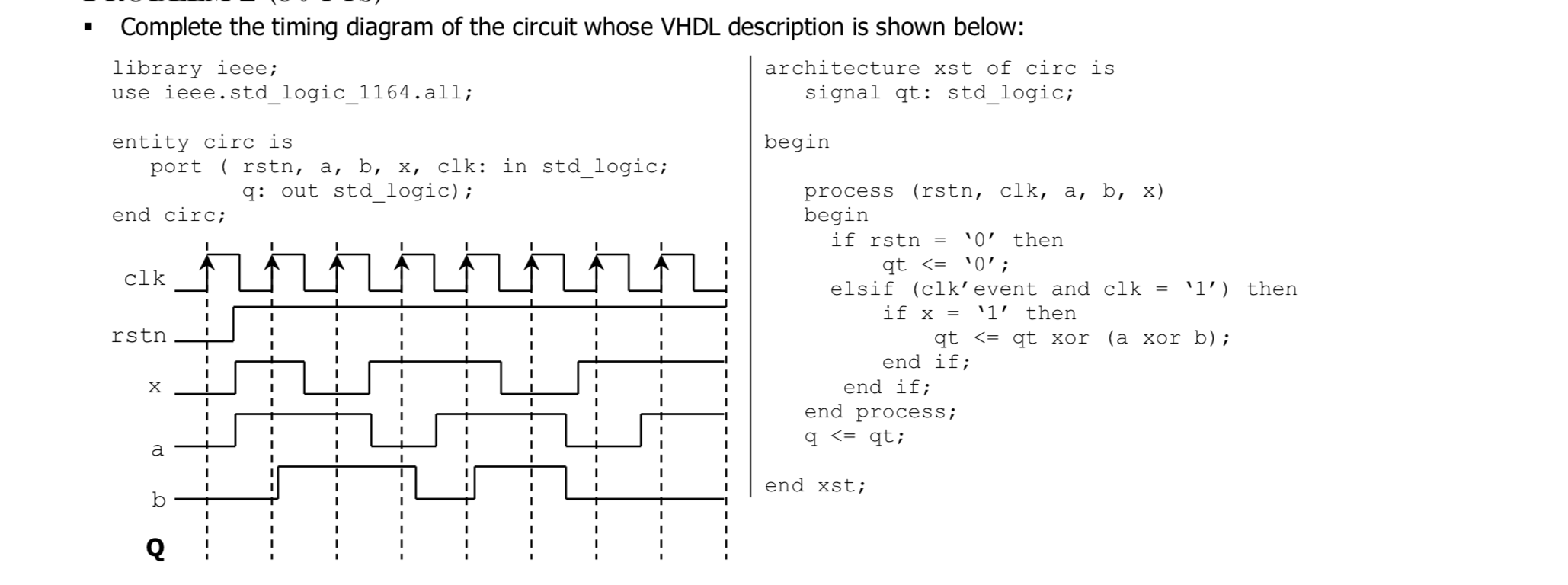 Complete the timing diagram of the circuit whose VHDL | Chegg.com
