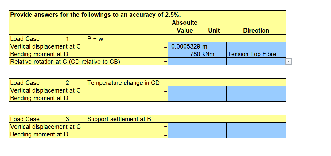Solved The structure shown below is subjected to three | Chegg.com