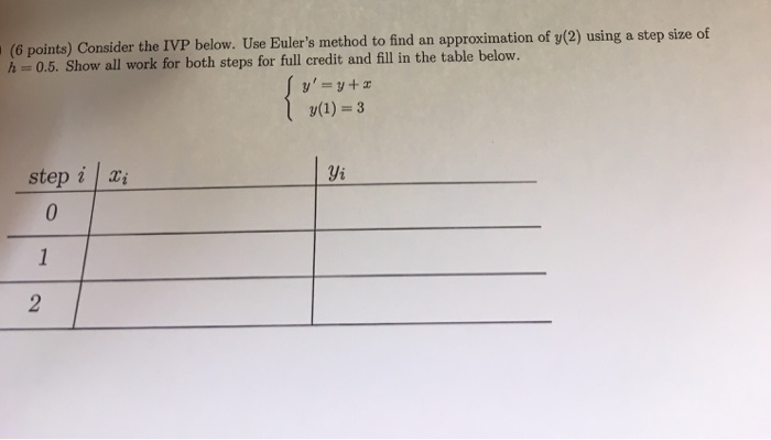Solved Consider the IVP below. Use Euler's method to find an | Chegg.com