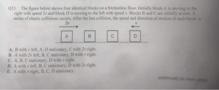Solved The figure below shows four identical blocks on a | Chegg.com