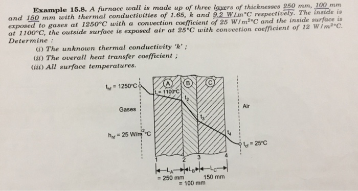Solved A furnace wall is made up of three layer of | Chegg.com