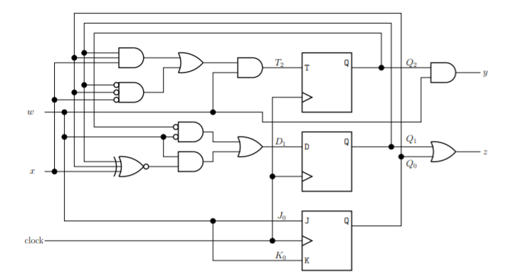 Solved 1.) Analyze the sequential circuit below. | Chegg.com
