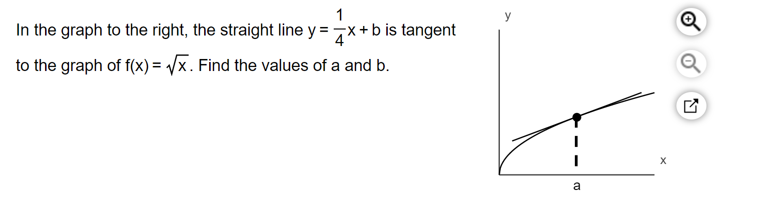 Solved In the graph to the right, the straight line y=41x+b | Chegg.com