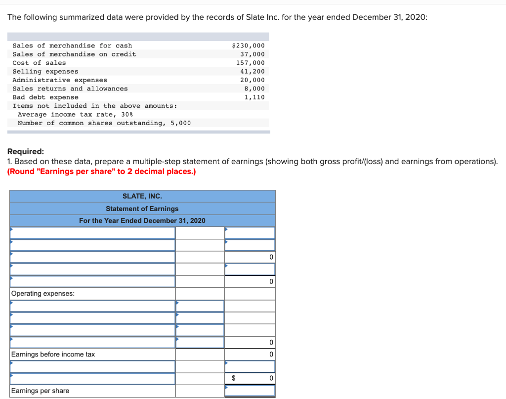 Solved The following summarized data were provided by the | Chegg.com