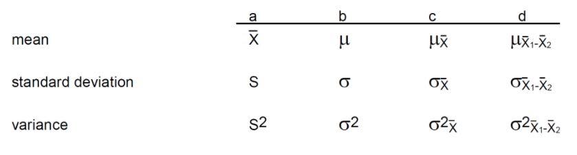 Solved The appropriate symbols for four different types | Chegg.com