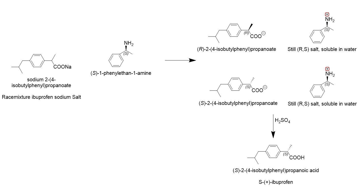 Solved I have a reaction scheme for this reaction that | Chegg.com
