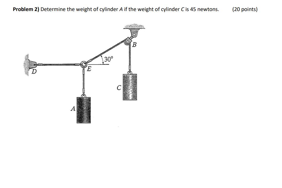 Solved Problem 2) Determine the weight of cylinder A if the | Chegg.com