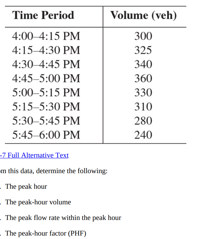 Solved 5-4. A freeway detector records an occupancy of 0.15 | Chegg.com