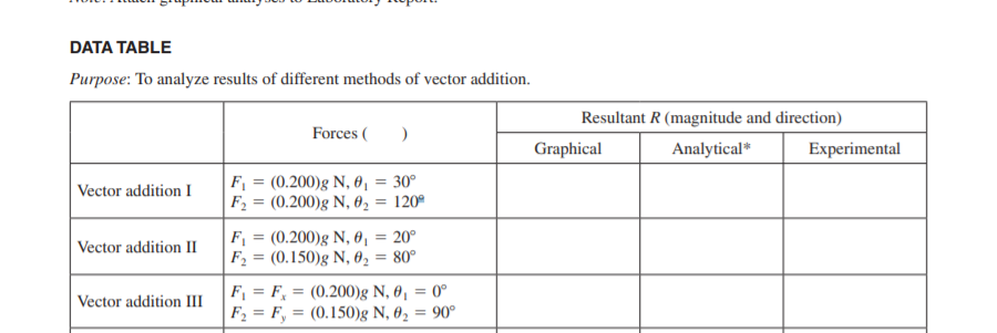 Solved DATA TABLE Purpose: To analyze results of different | Chegg.com