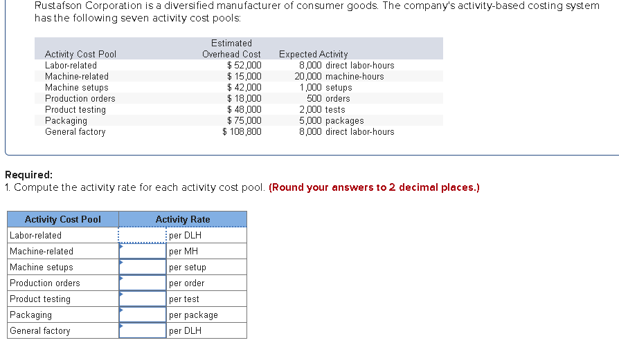 Solved Rustafson Corporation is a diversified manufacturer | Chegg.com
