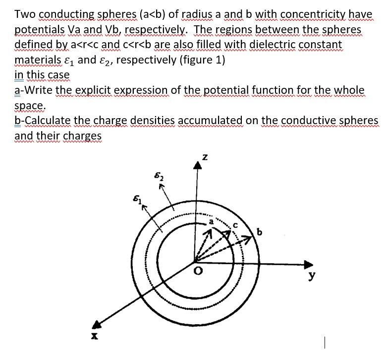 Solved Two conducting spheres (a | Chegg.com