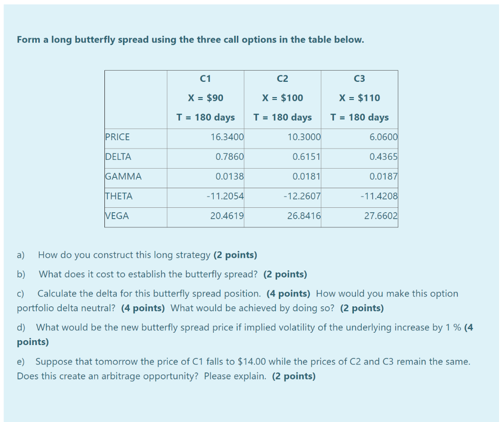 Form a long butterfly spread using the three call | Chegg.com