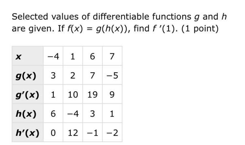 Solved Selected values of differentiable functions g and h | Chegg.com