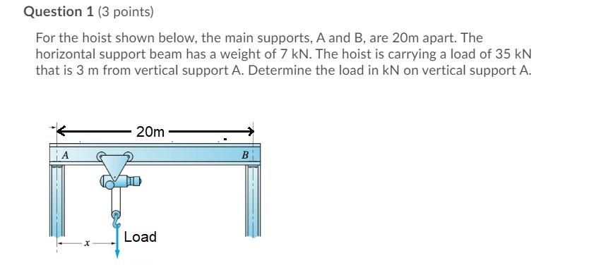 Solved Question 1 (3 points) For the hoist shown below, the | Chegg.com